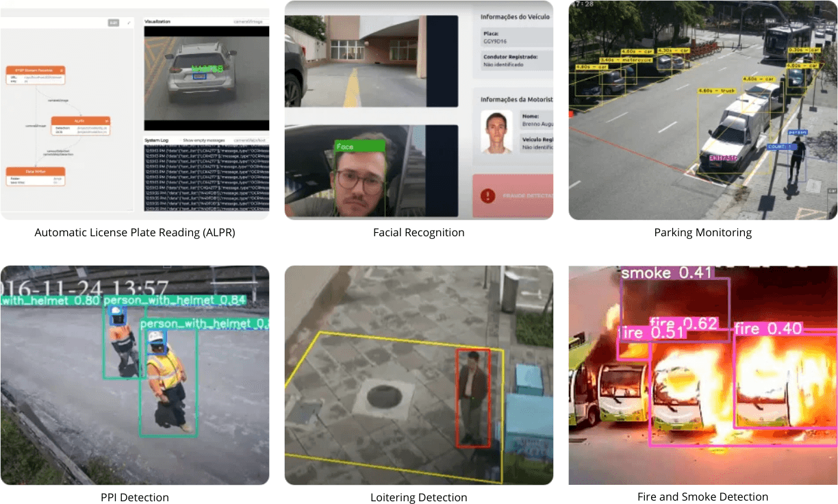 AIOS: Unlocking the Transformative Power of Computer Vision for ...